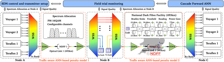 dynamic-fig1.png — NDFF