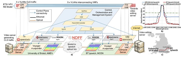 field-fig1.jpeg — NDFF