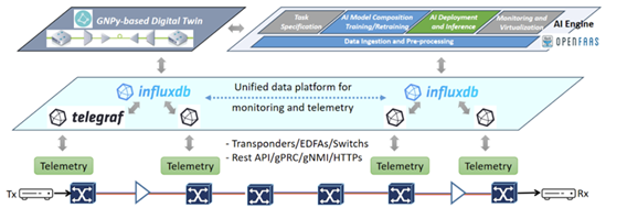 Case study: Optical Link Performance Monitoring Experiments — NDFF