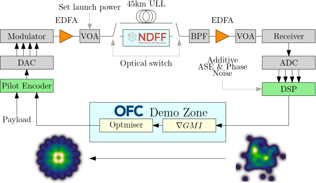 Real-time demonstration of adaptive constellation shaping for ...